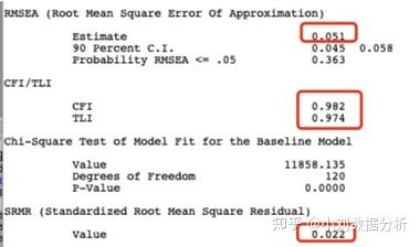 Spss/Mplus数据分析之共同方法偏差检验（Harman单因子法、单因素CFA法、ULMC法） - 知乎