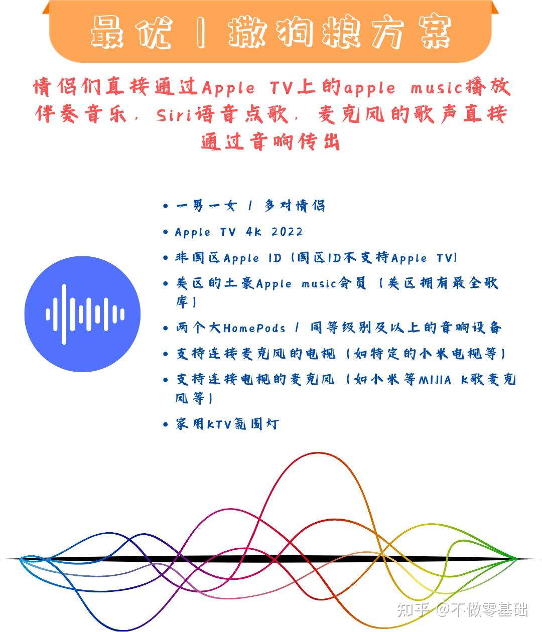 单身狗慎入 | Apple Music sing 家庭KTV方案 - 知乎