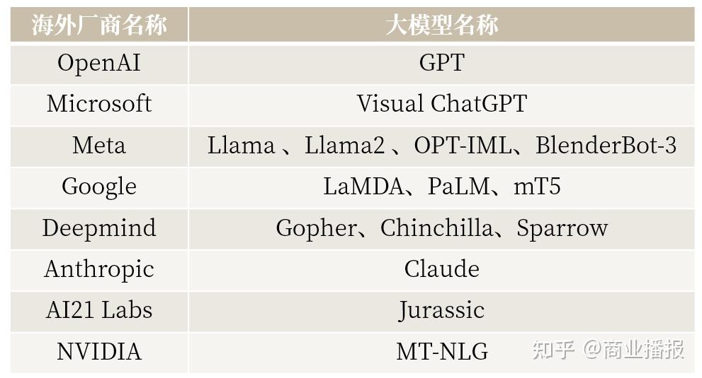 Abeam Insight 大语言模型系列 1 大语言模型概览 知乎