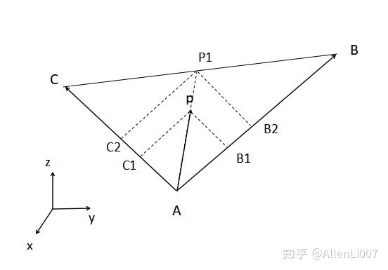 点在三角形内 point inside triangle - 知乎