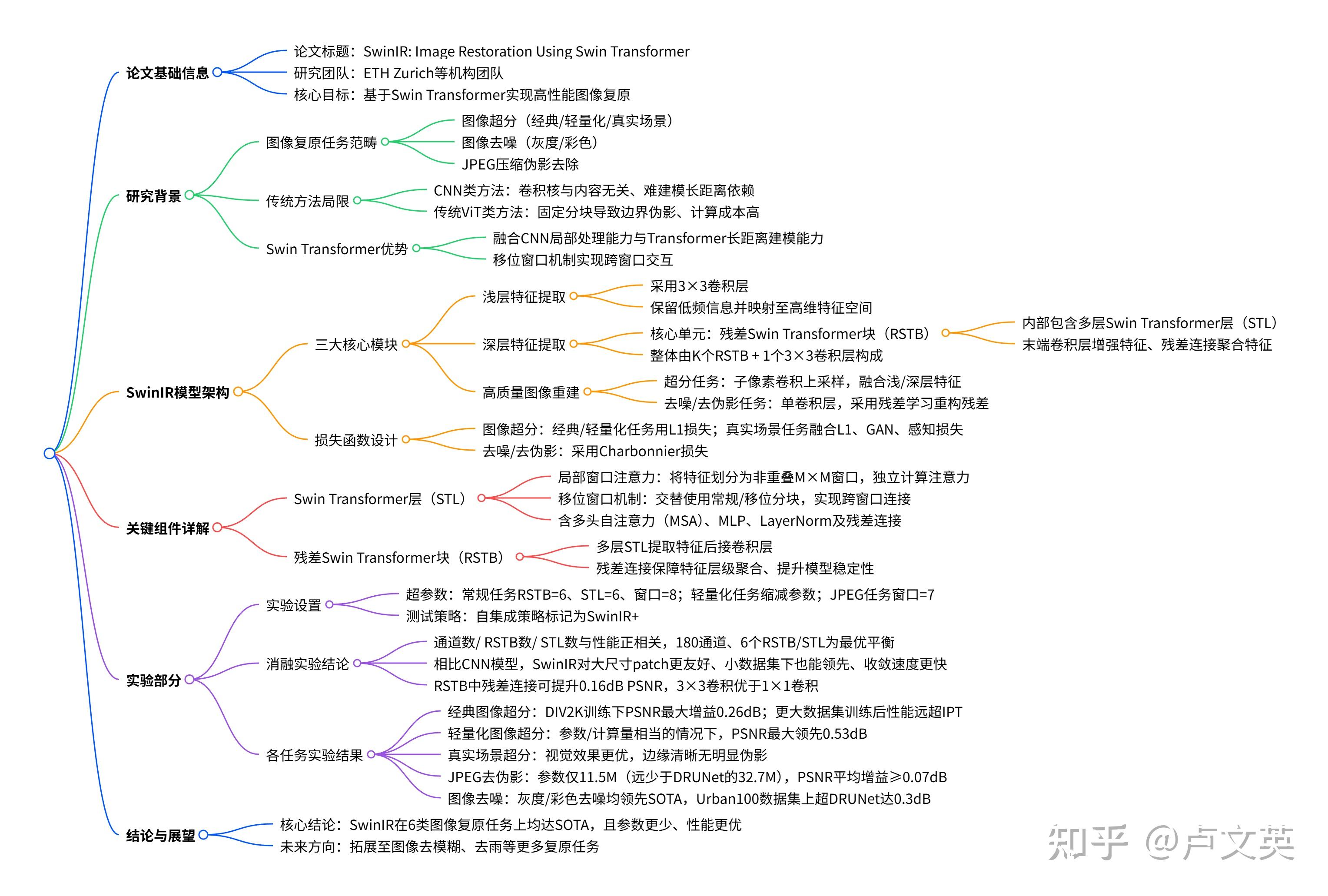 文献阅读：SwinIR: Image Restoration Using Swin Transformer - 知乎