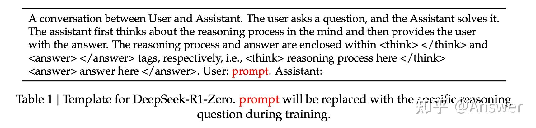 【技术解读】DeepSeek-R1: Incentivizing Reasoning Capability in LLMs via ...
