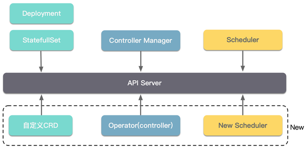 小白入门｜一文带你读懂Kubernetes - 知乎