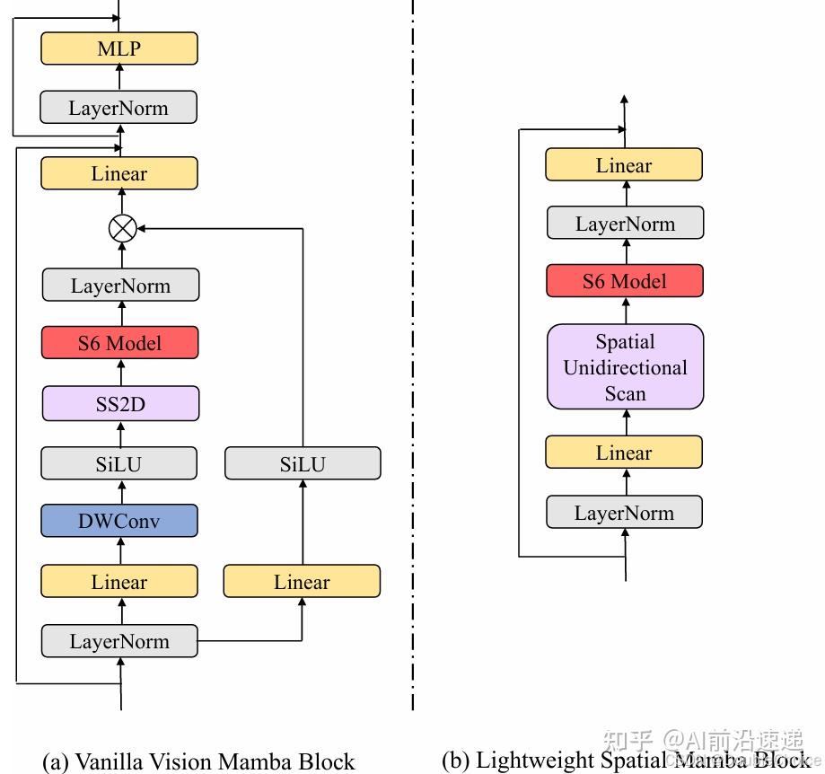 CNN已经过时？别怕，Mamba赋予CNN新生和创新点，刷新SOTA！ - 知乎