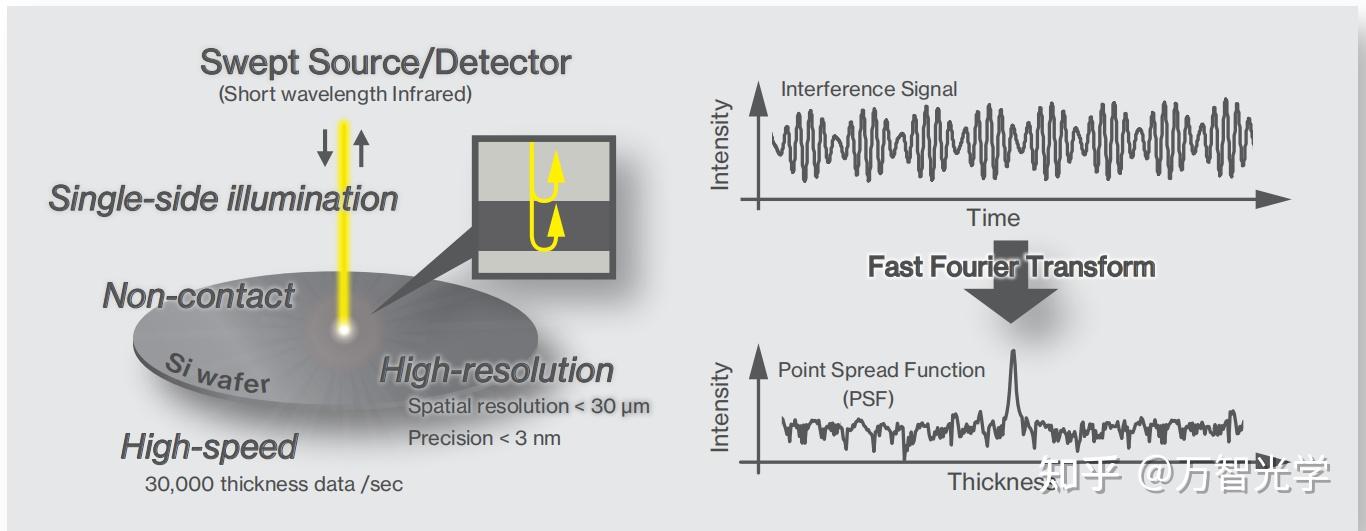 晶圆的TTV，BOW，WARP，TIR是什么？ - 知乎