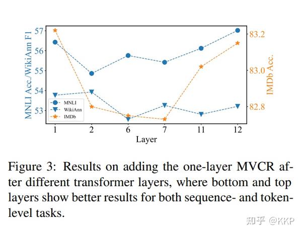 Towards Robust Low-Resource Fine-Tuning with Multi-View Compressed ...