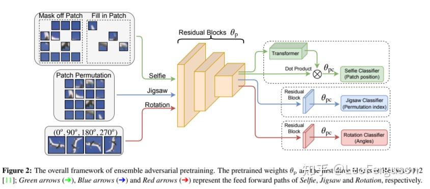 200331-细粒度-数据增广-自监督x3-小样本-零样本-域适应x5 - 知乎