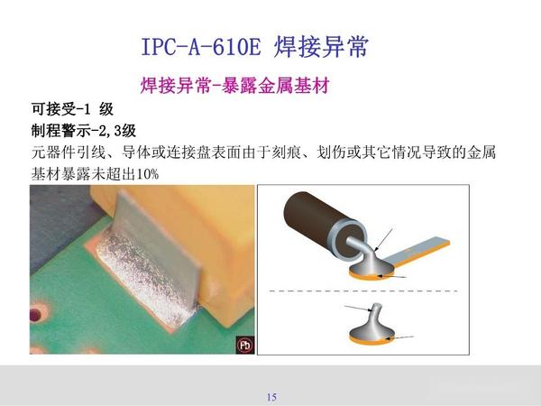 「体系管理」 IPC-610E培训-教材 - 知乎