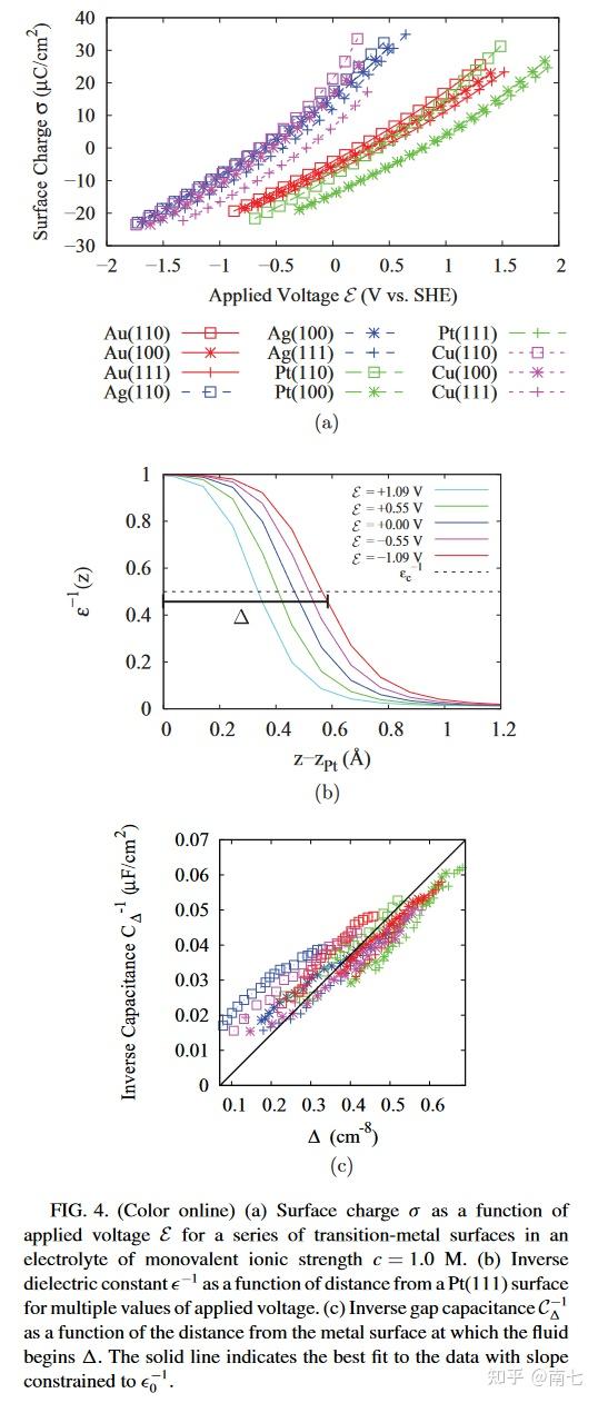 联合密度泛函理论(Joint Density Functional Theory, JDFT) - 知乎