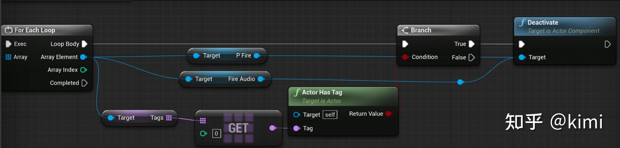 Finding Actors（Blueprint） - 知乎