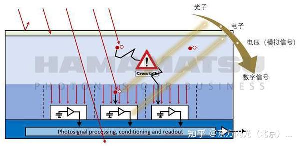 滨松ORCA-Quest qCMOS科研级相机介绍 - 知乎
