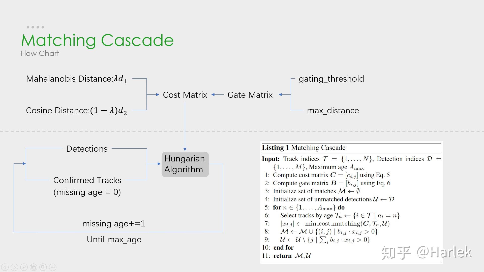 多目标跟踪（MOT）入门 - 知乎