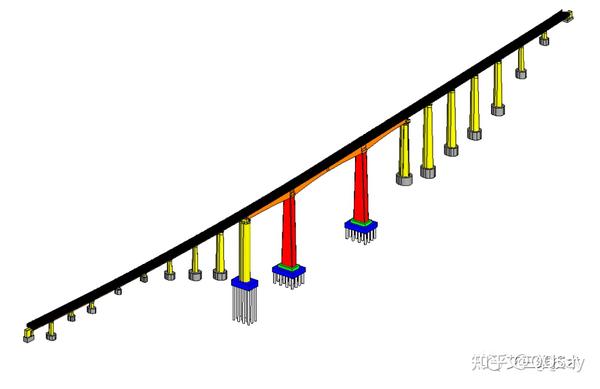 BIM怎么优化桥梁设计和施工？ - 知乎