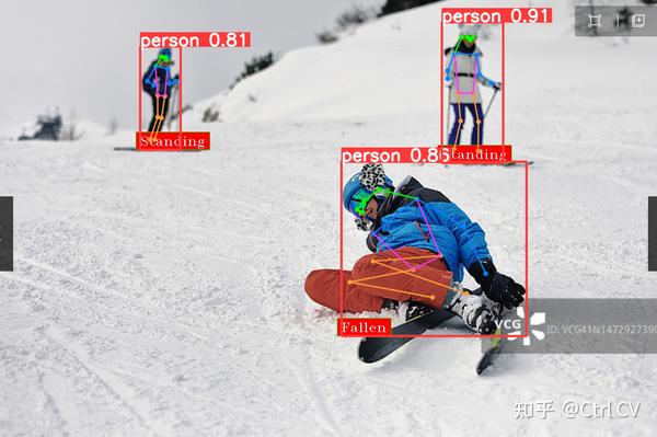 yolov8 pose跌倒检测 - 知乎