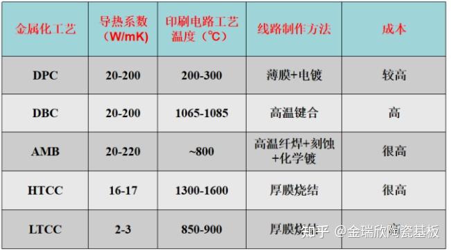 陶瓷基板市场预计未来3年大增94.27%，国产化需求强烈 - 知乎