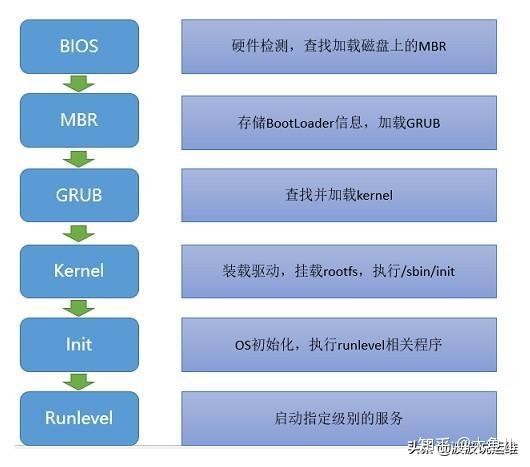 详解Linux开机流程：BIOS->MBR->GRUB->等等。。。 - 知乎