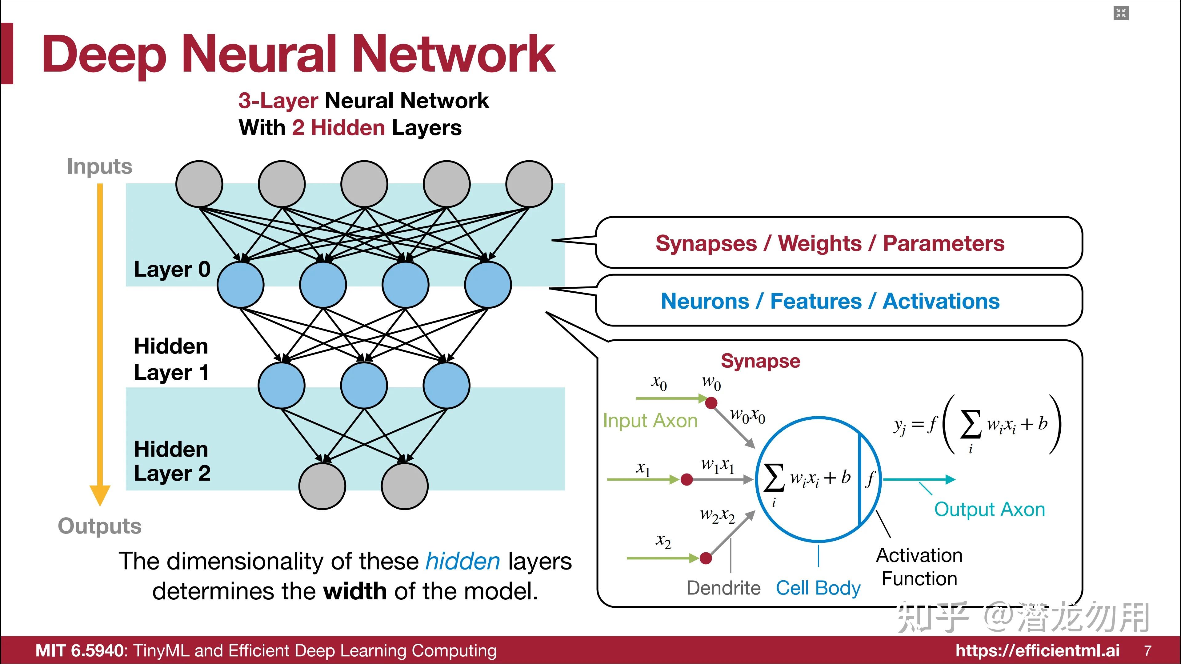 MIT 6.5940 EfficientML 第二讲学习笔记 - 知乎
