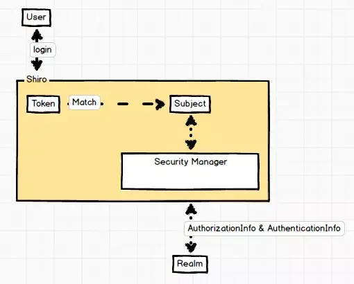 30 分钟学会如何使用 Shiro（附教程） - 知乎