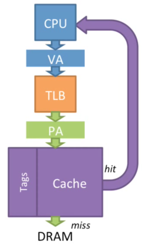 每个程序员都应该了解的内存知识（What every programmer should know about memory） - 知乎