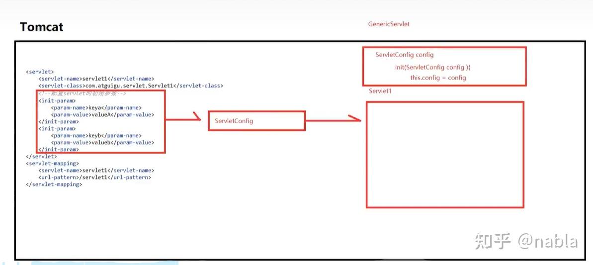 Javaweb学习012-ServletConfig - 知乎