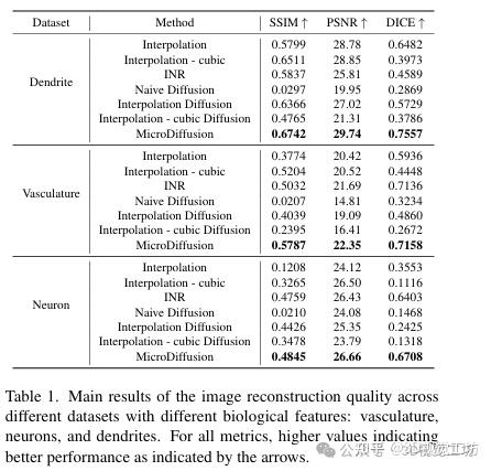 CVPR'24 | 从有限的2D显微投影到高清3D重建 - 知乎