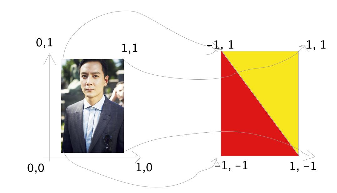 从0打造一个GPUImage(3) - 知乎