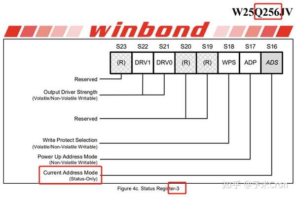 W25Qxx系列FLASH初级使用指南（W25Q64 W25Q128等） - 知乎