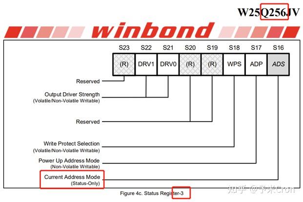 W25Qxx系列FLASH初级使用指南（W25Q64 W25Q128等） - 知乎