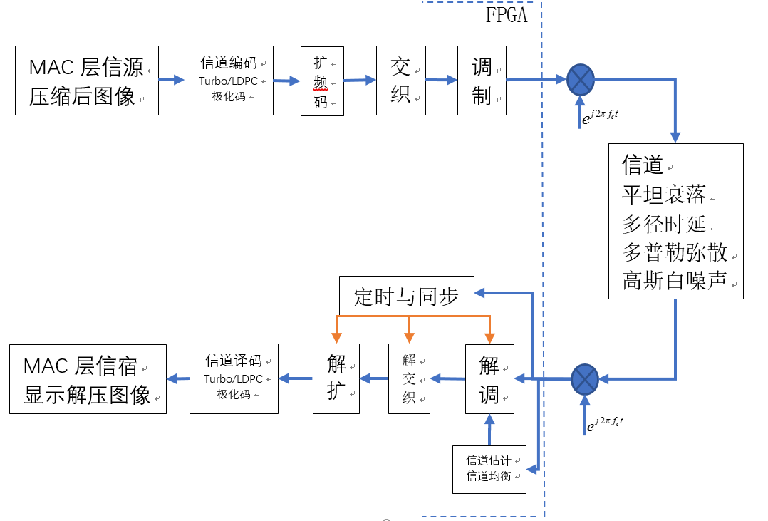 OcuSync 无线物理层工程上是如何实现的? - 知乎