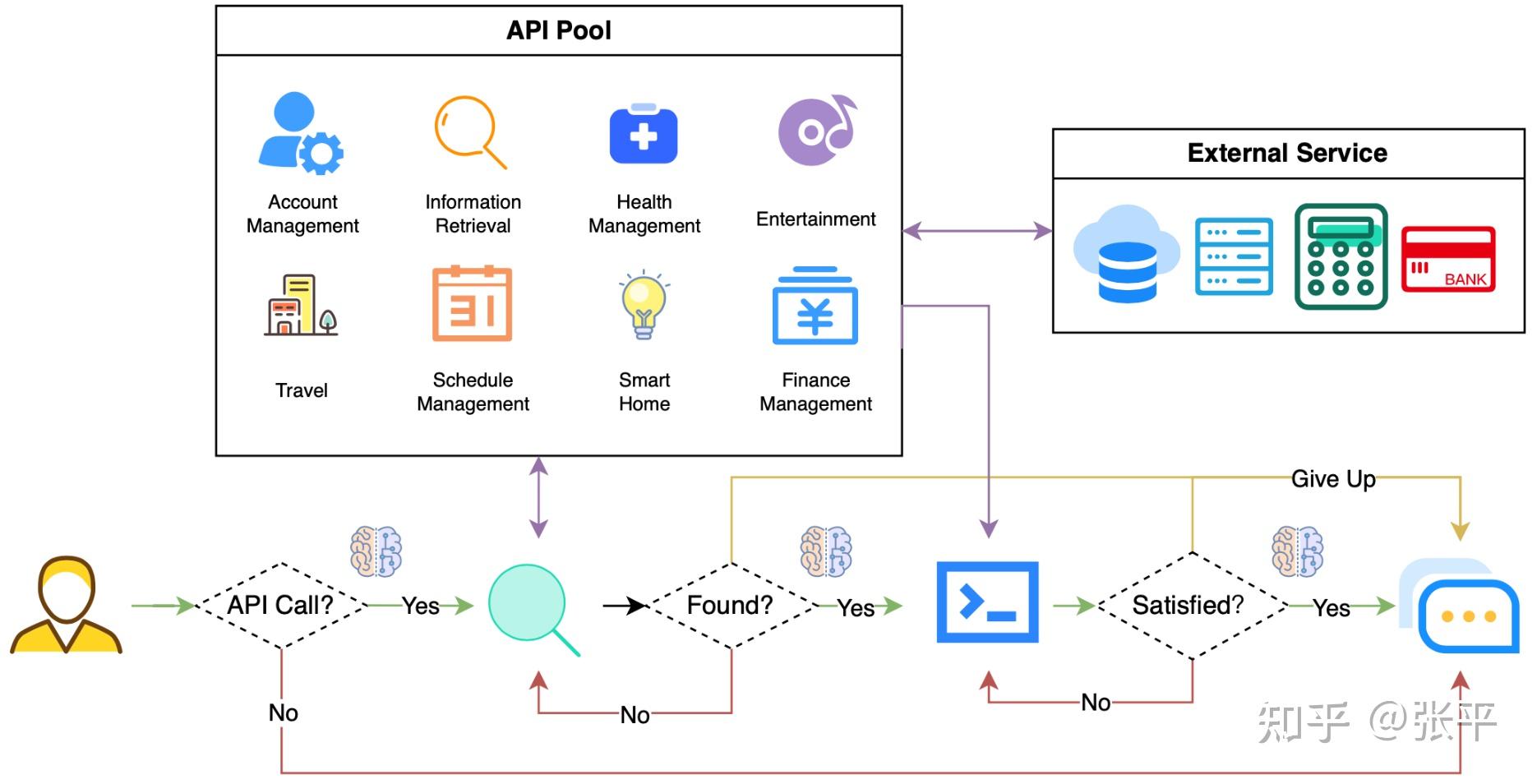 28 篇最新论文解读 LLMs-based Agents - 知乎