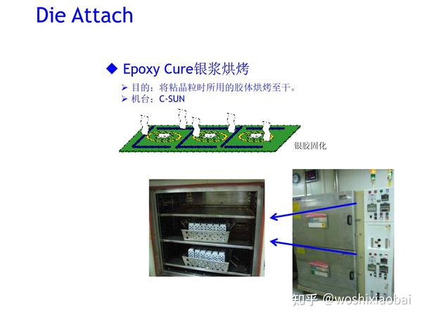 框架类产品封装工艺流程介绍Lead frame package process flow instruction - 知乎