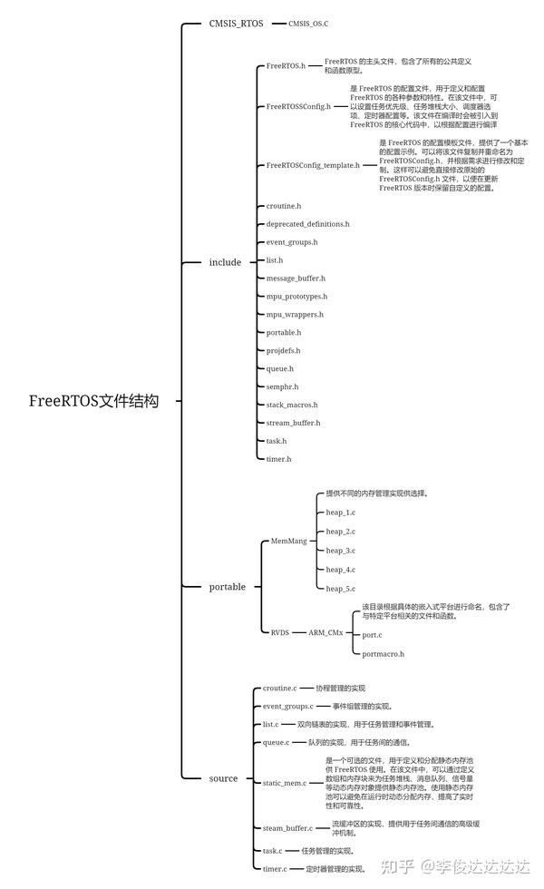 【RTOS】FreeRTOS源码阅读记录-0.开始 - 知乎