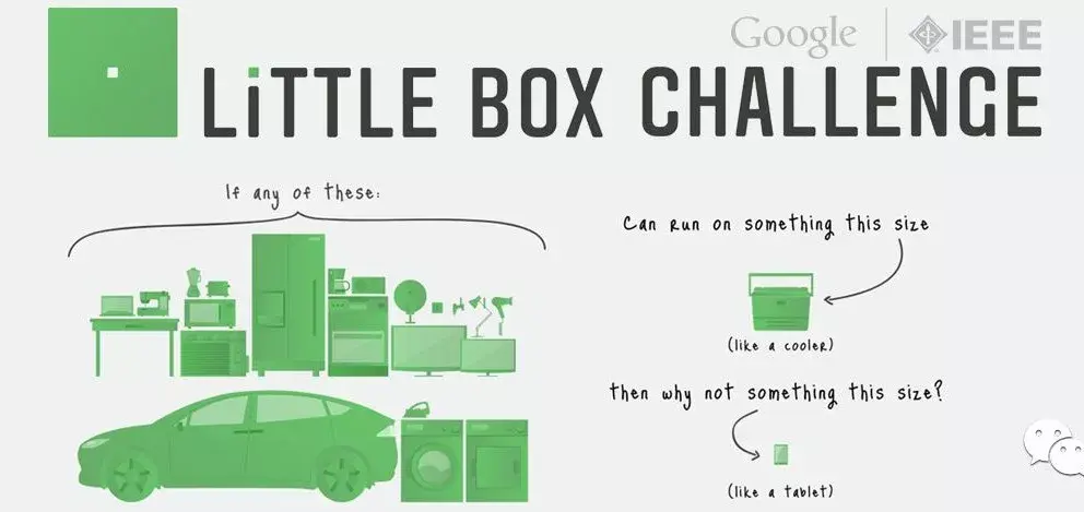 GOOGLE的小盒电源计划冠军作品 - 知乎