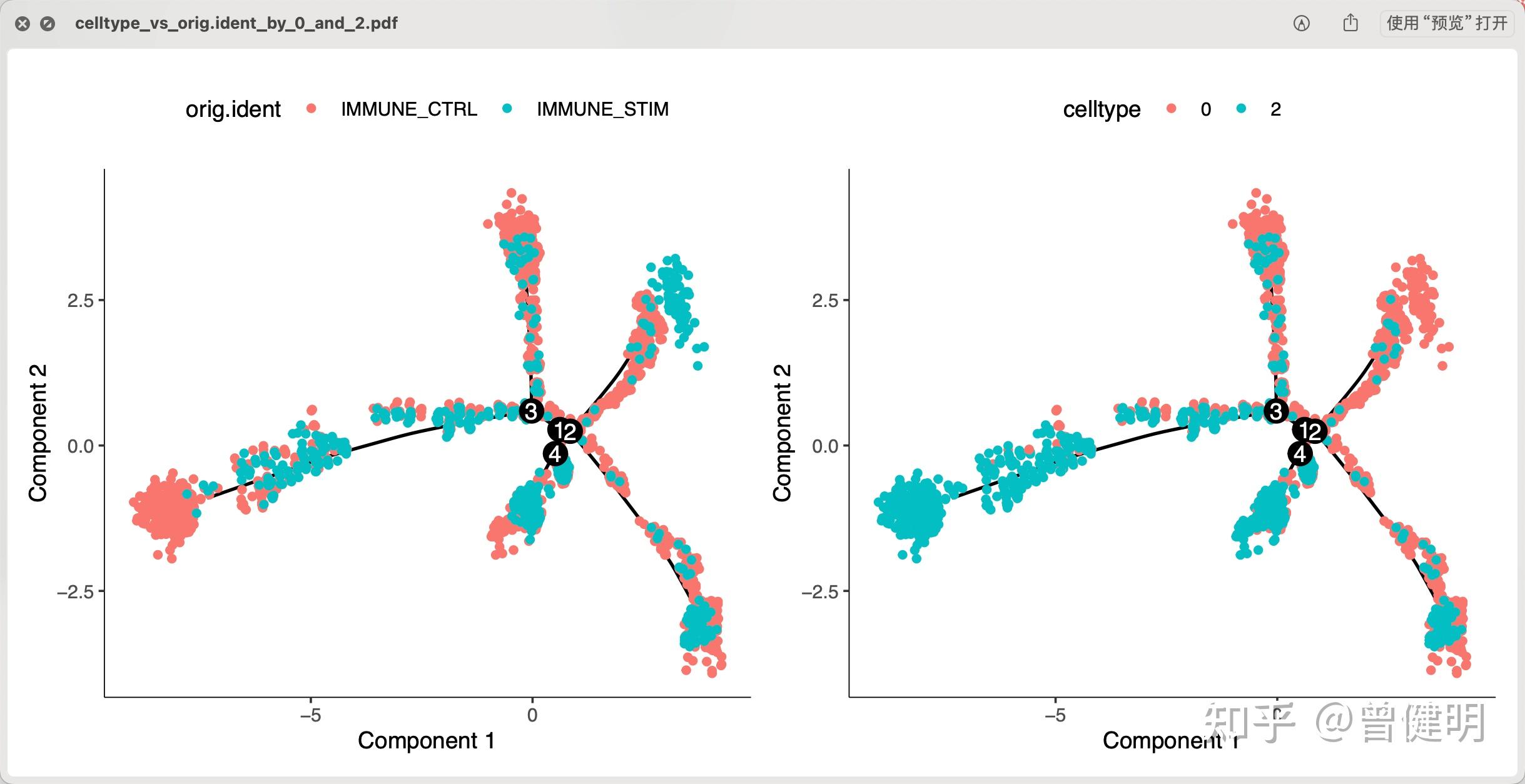 monocle2拟时序实战细节剖析 - 知乎