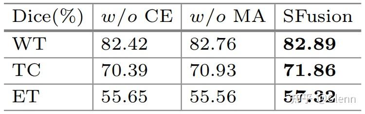 [论文阅读][MICCAI'23] 特征融合 | SFusion：基于自注意的 N-to-One 多模态融合块 - 知乎