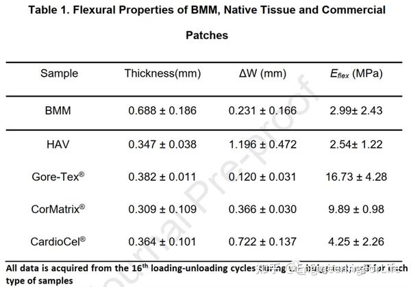 《Biomaterials》：用于心脏瓣膜修复和置换的仿生多层聚合物材料 - 知乎