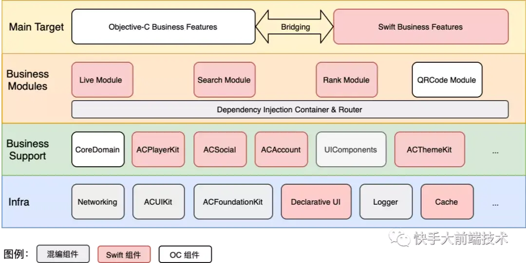 A站 的 Swift 实践 —— 上篇 - 知乎