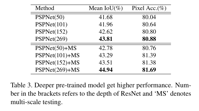 PSPNet VS DeepLabv3 - 知乎