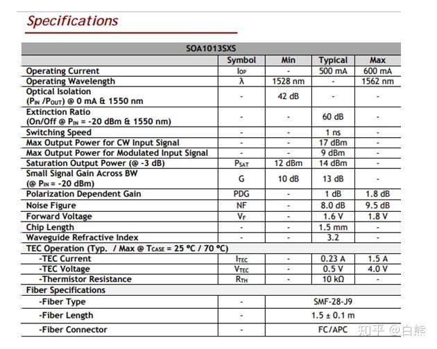SOA的工作原理及其特性 - 知乎