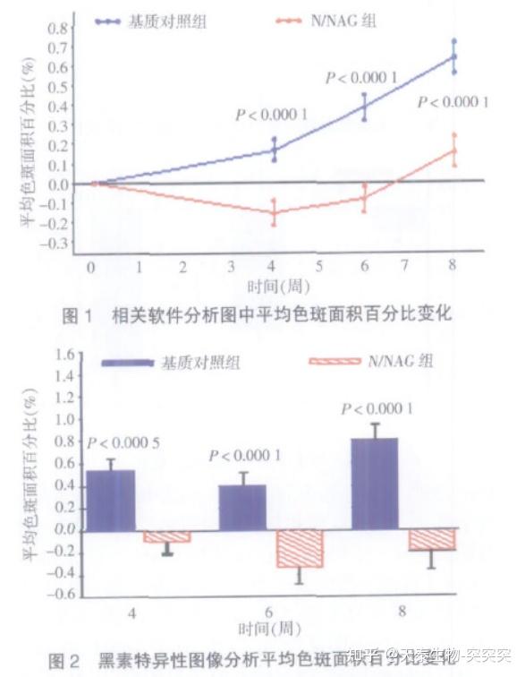 都在问的的乙酰壳糖胺（NAG）功效怎么样？功效成分的护肤品应该怎么选？ - 知乎