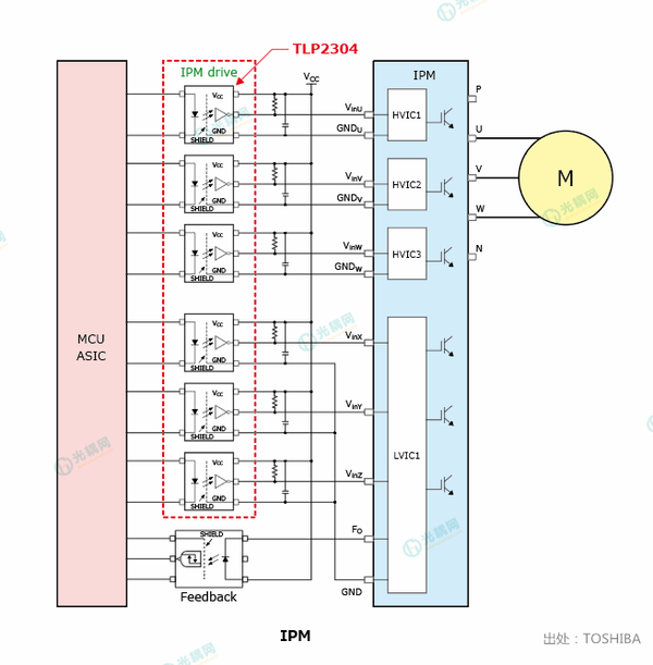 低输入、高速、多功能：IPM驱动耦合器的全面优势 - 知乎