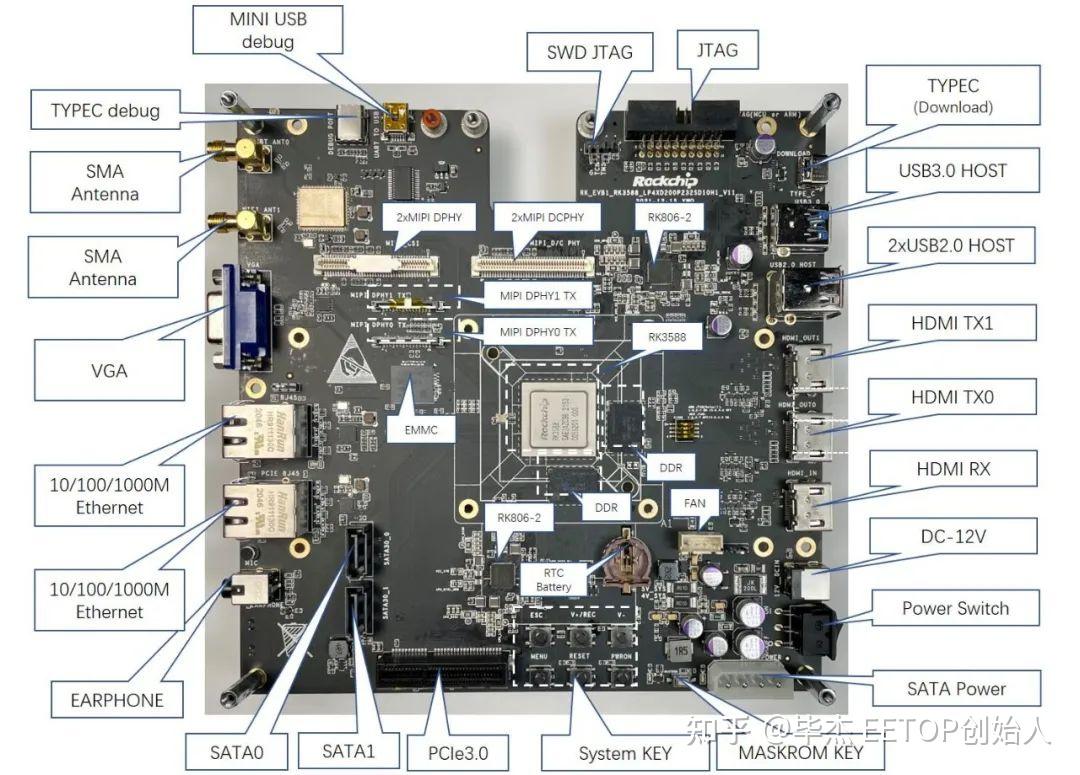 开箱首发！瑞芯微旗舰芯RK3588开发板重磅发布！ - 嵌入式 - -EETOP-创芯网