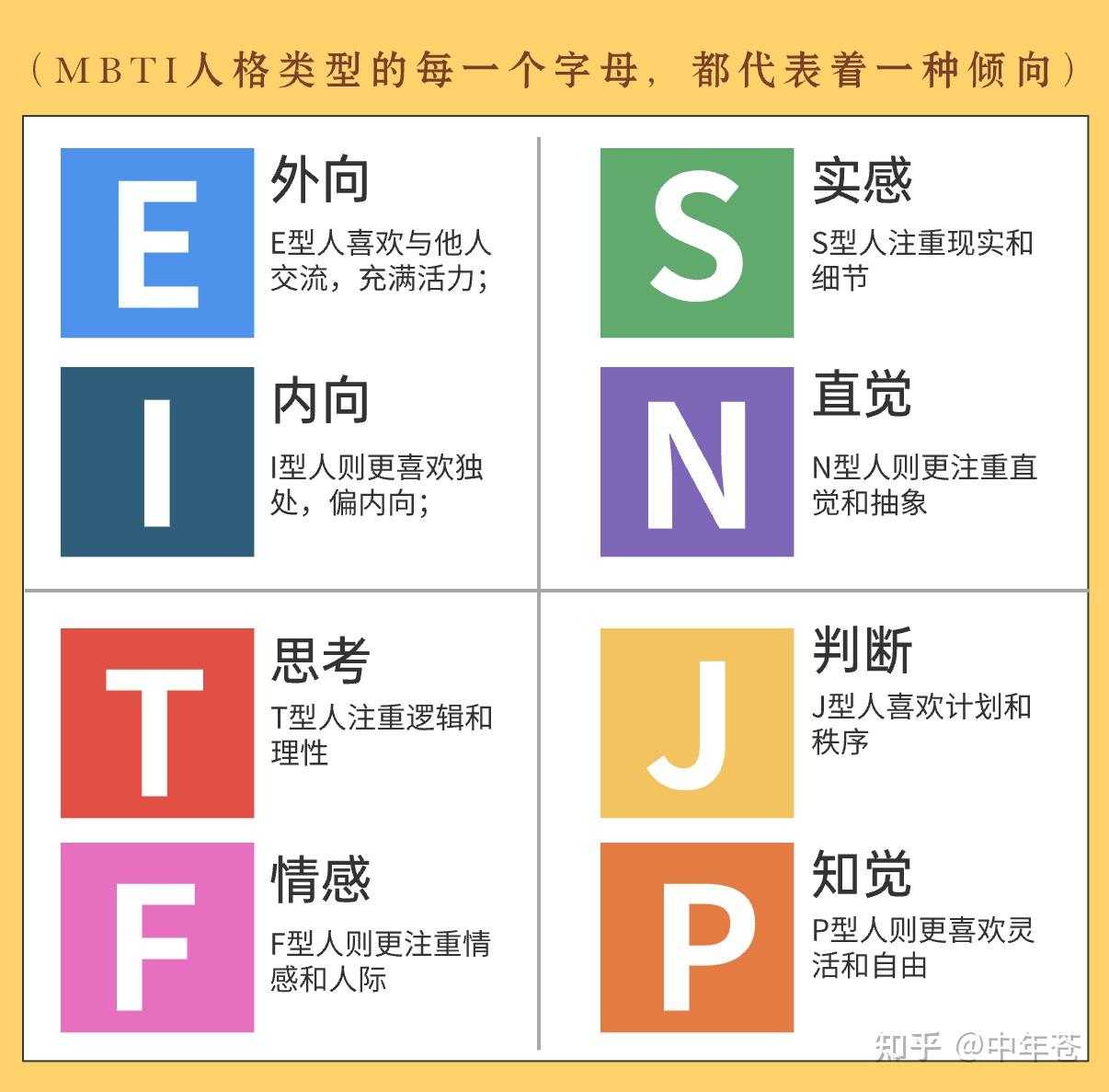 🌟【MBTI防误测版入口】真的准！你清楚自己的性格优势吗 - 知乎