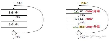 CNN模型合集 | 8 ResNet v1/v2 - 知乎