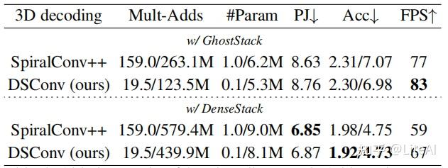 CVPR2022 | MobRecon：基于单幅图像的移动端部署友好的手部网格重建（快手&百度&东南大学联合提出） - 知乎