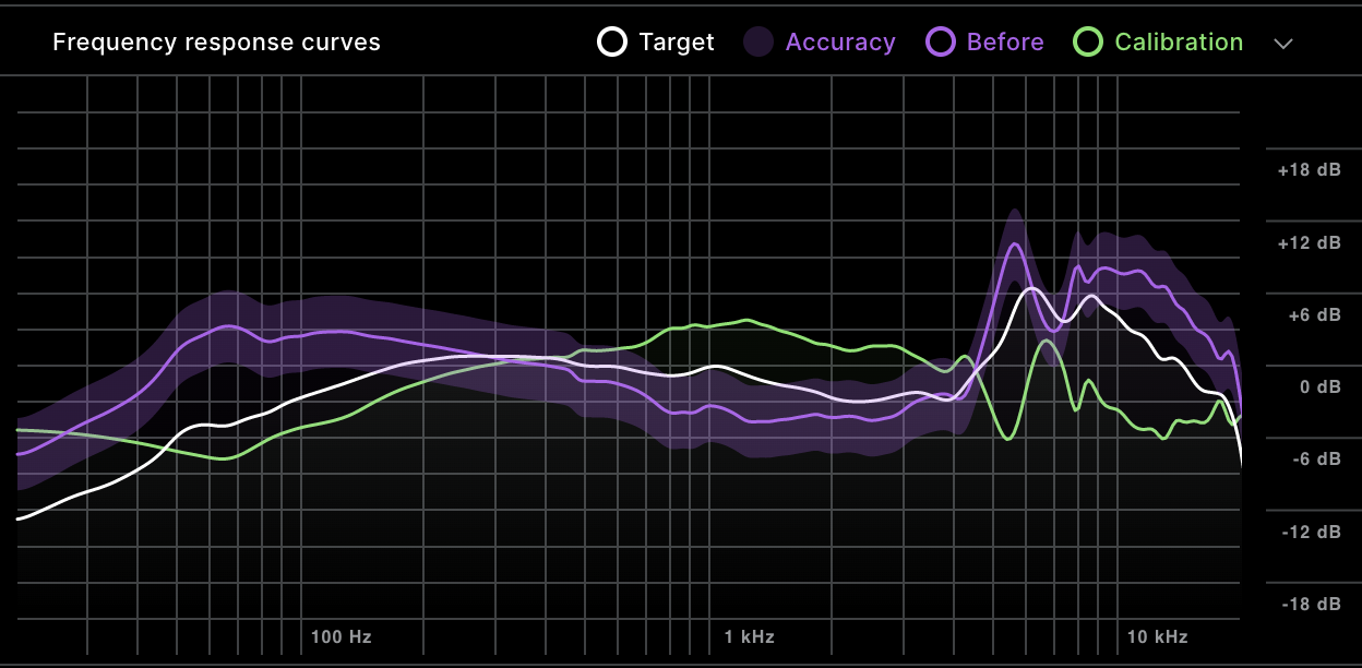 关于拜亚动力DT 880 pro 黑色特别版 - 知乎