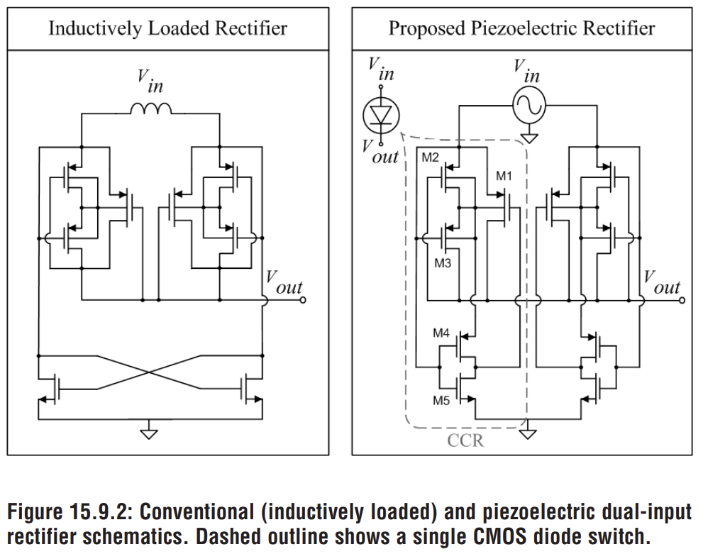 Wireless Power Transfer & CMOS Active Rectifier - 知乎