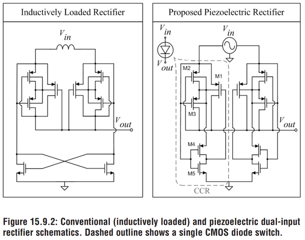 Wireless Power Transfer & CMOS Active Rectifier - 知乎