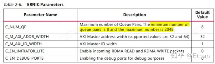 Xilinx Embedded RDMA Enabled NIC(ERNIC) - 知乎