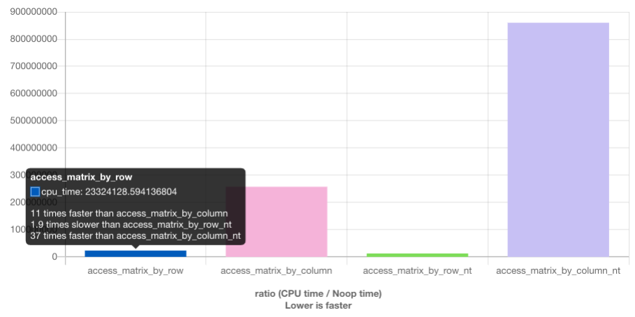每个程序员都应该了解的内存知识（What every programmer should know about memory） - 知乎